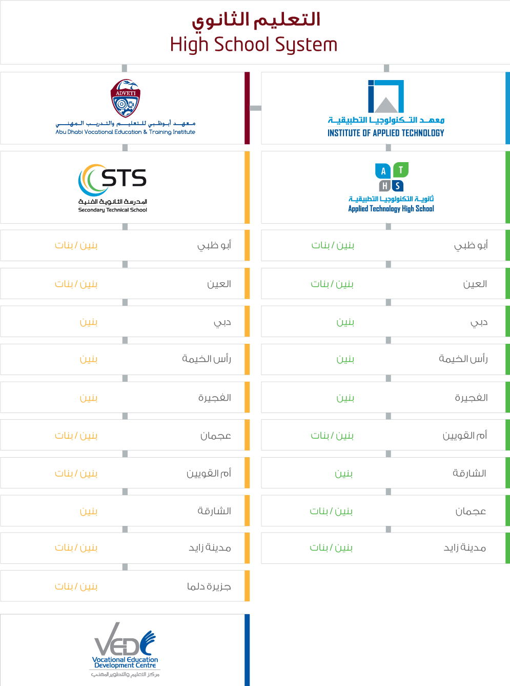 مركز أبو ظبي التقني | نظام التعليم الثانوي
