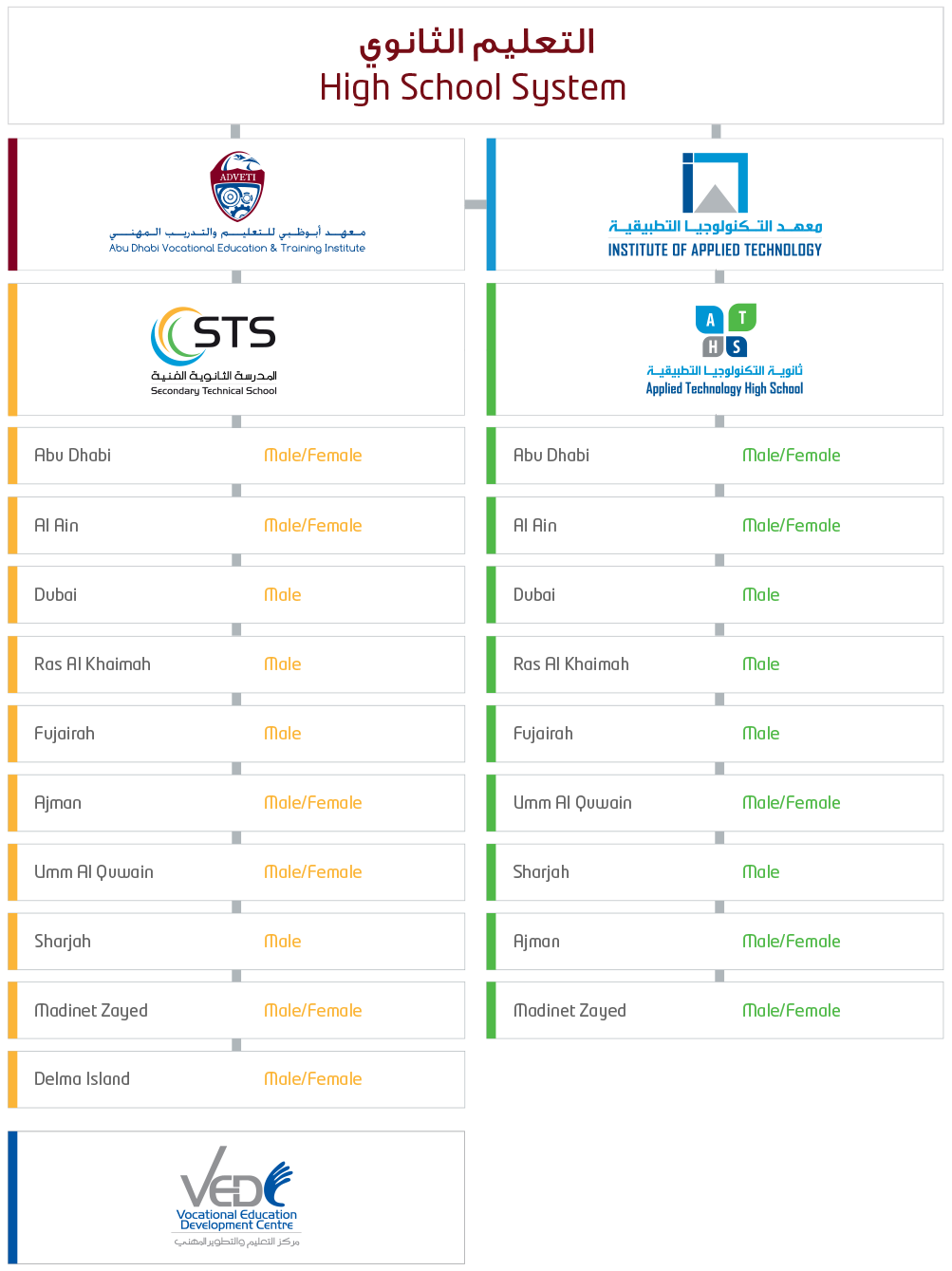 ACTVET | High School System