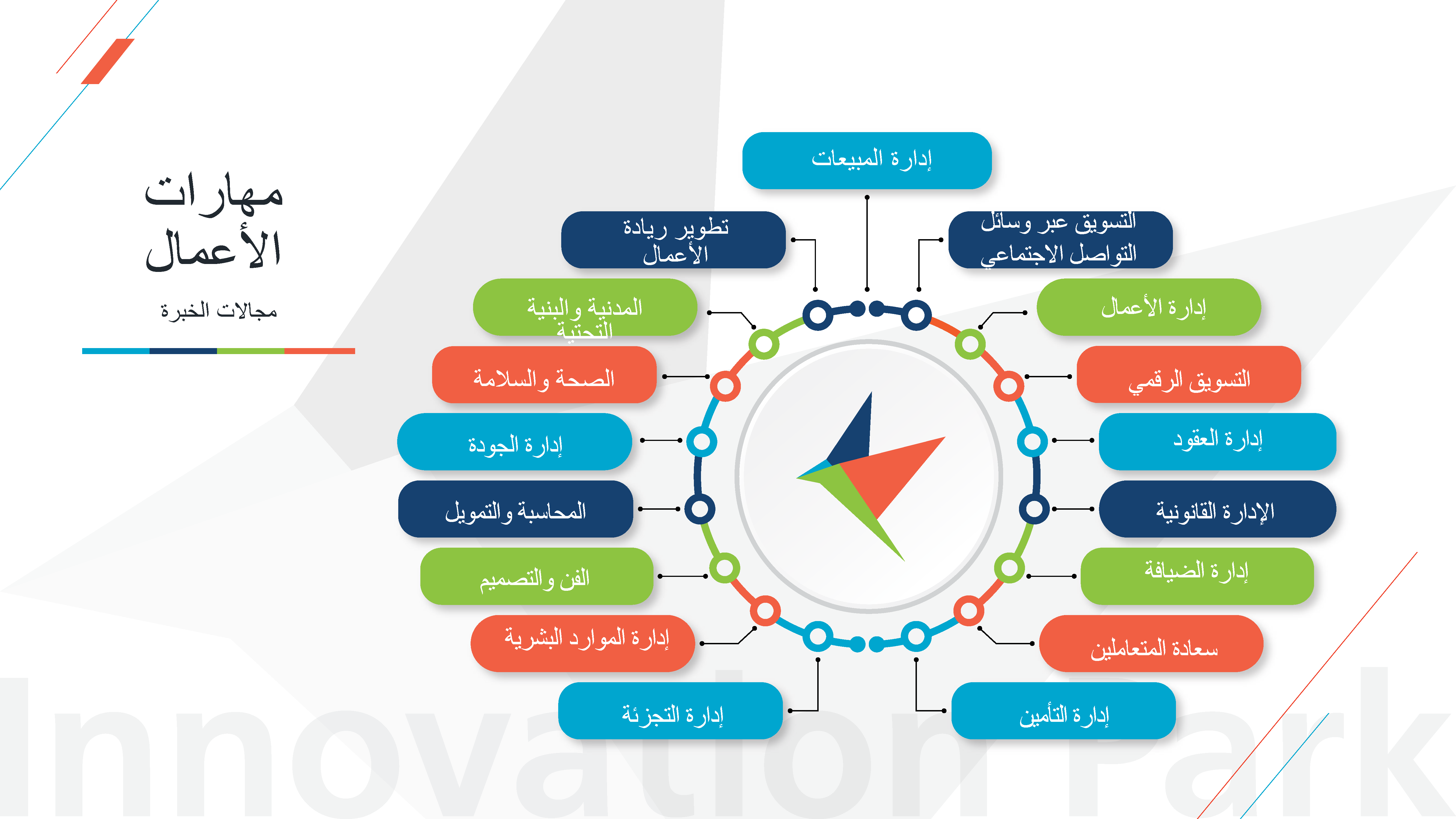 مركز أبو ظبي التقني | ابتكار بارك