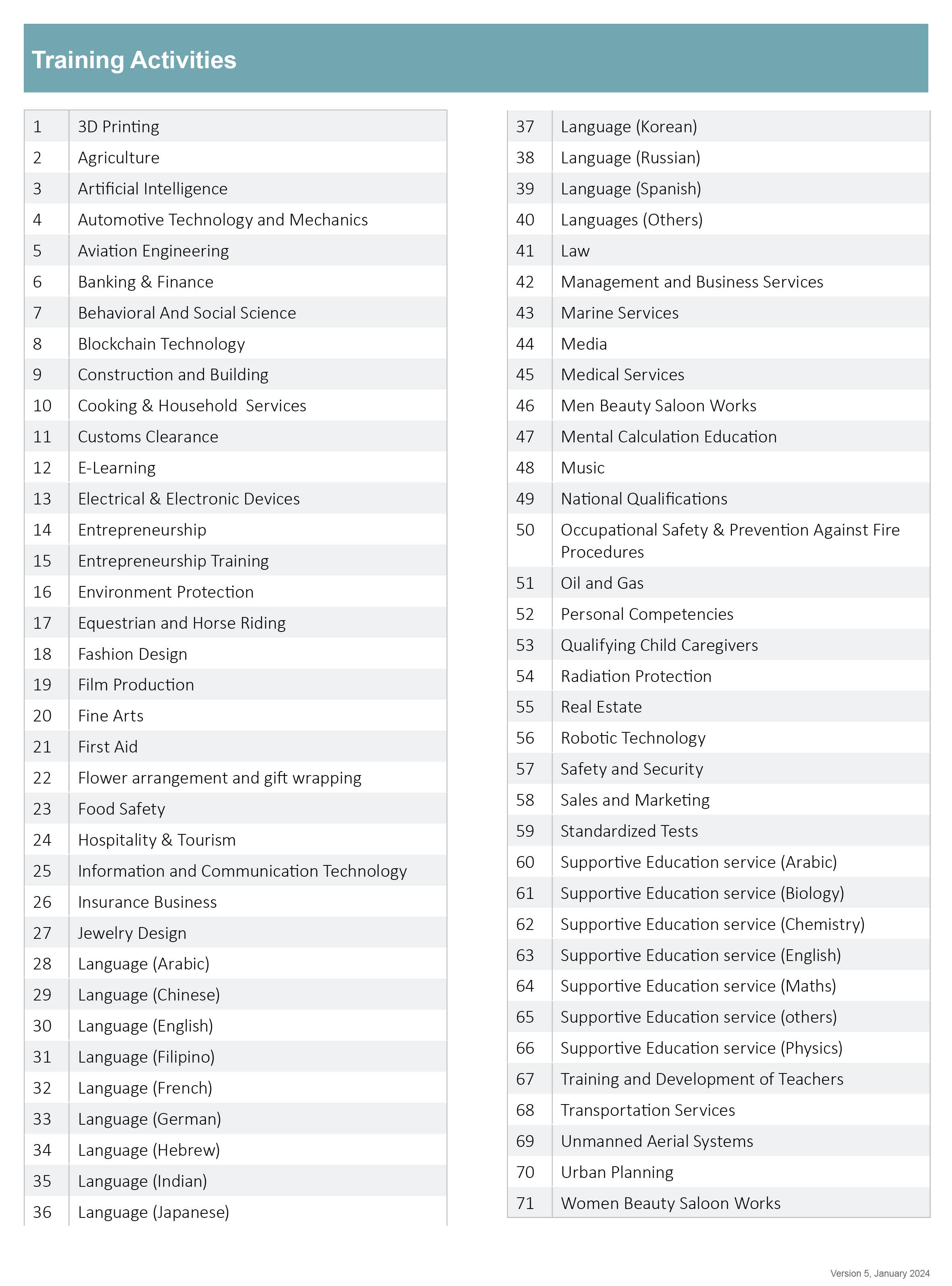 ACTVET | Licensing Department