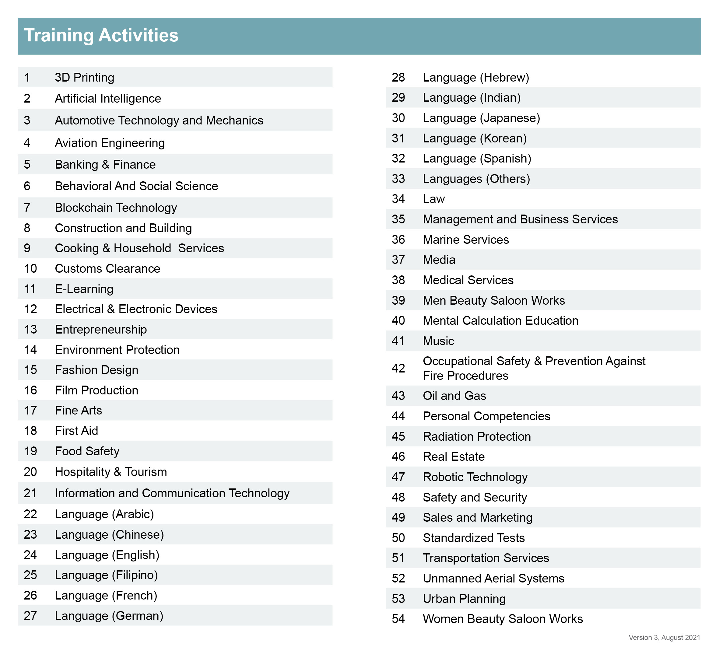ACTVET | Licensing Department